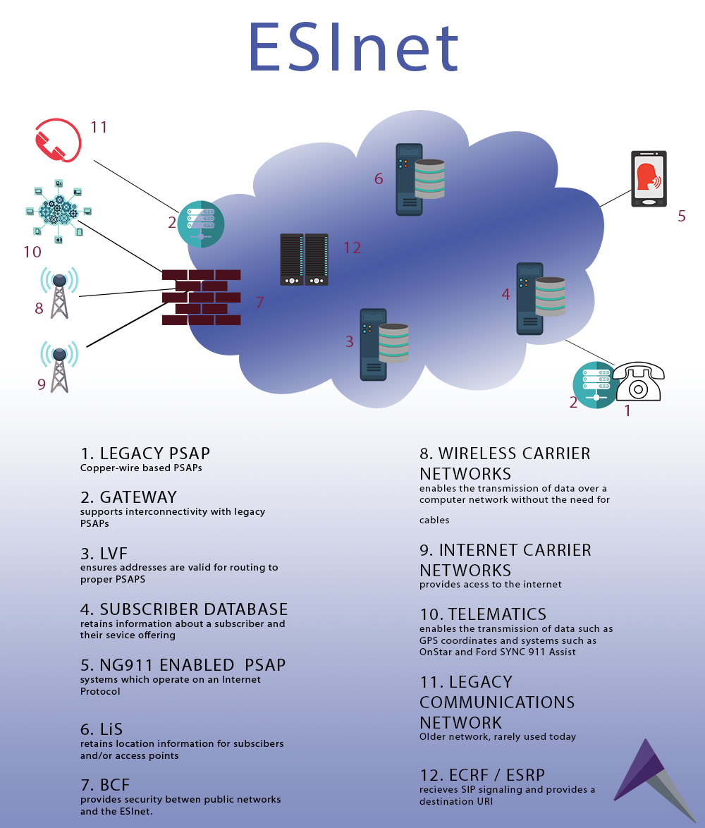 Critical Infrastructure: Your Complete Guide to NG911 Security Critical Infrastructure: Your Complete Guide to NG911 Security